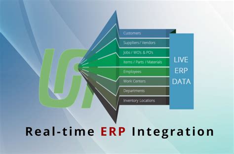 Image result for Unipoint Tutorial