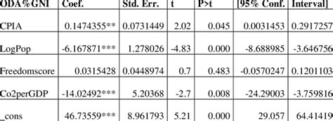 Image result for Regression Analysis First Algorithm