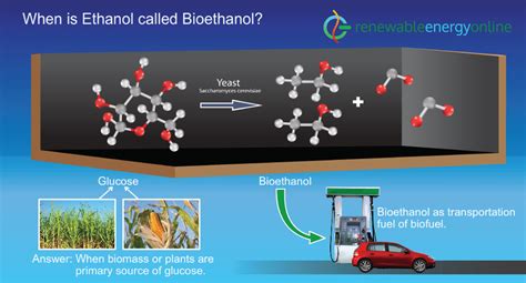 Image result for Bioethanol Molecular Structure