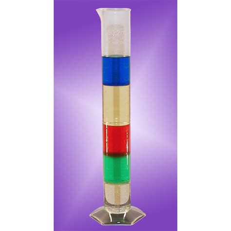 Image result for Density Equation Example