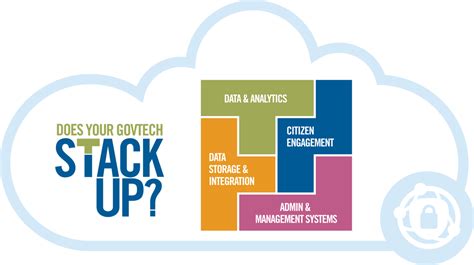 Image result for GovTech Tech Stack