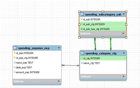Image result for Unary Relationship Example