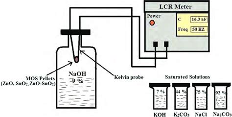 Image result for Relative Humidity Sensor BMS Schematic