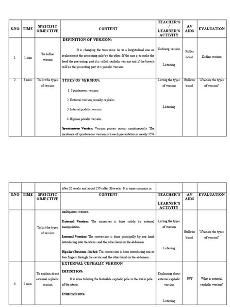 Image result for Obstetrical Version Procedure