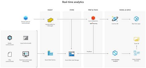 Image result for Azure Data Explorer Intelligent Querying