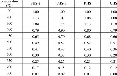 Image result for Strength Reduction Method FLAC