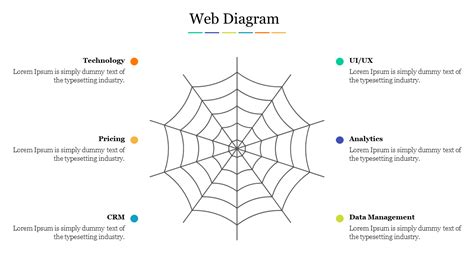 Image result for Web Diagram Example Science