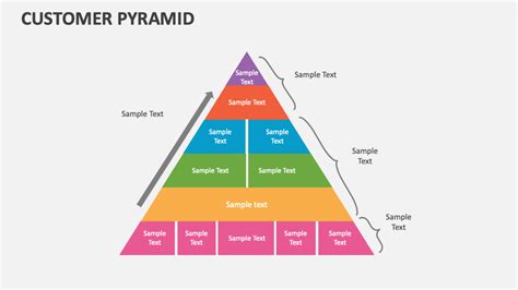 Image result for Customer Profitability Pyramid