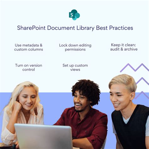 Image result for SharePoint Library Best Practices