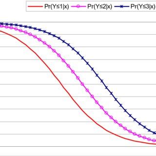 Image result for Parallel Regression
