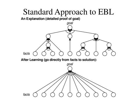 Image result for Simple Explanation in Learning