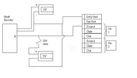 Image result for Encoder LabVIEW