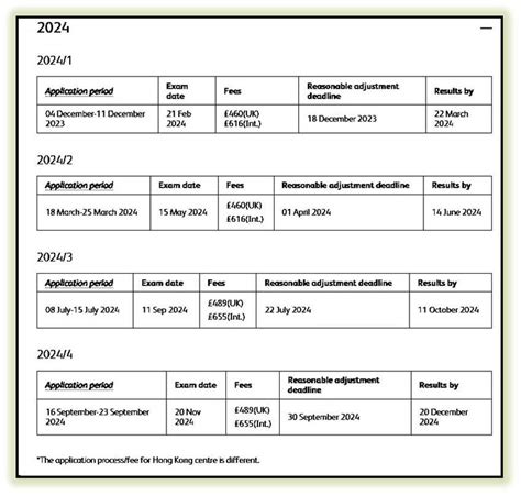 Image result for MRCP Part 2 Preparation