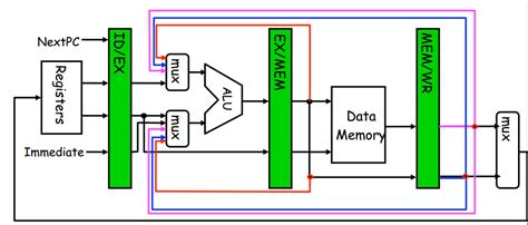 Image result for Parallel Computing MIPS