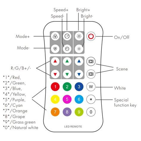 Image result for Smart Life Apps RGB Controller