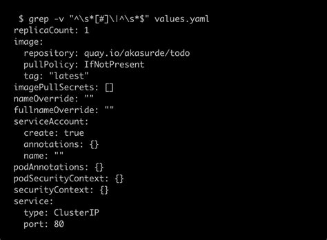 Image result for Creating Helm Chart Using Git Bash