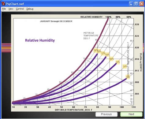 Image result for Psychrometric Chart Tutorial