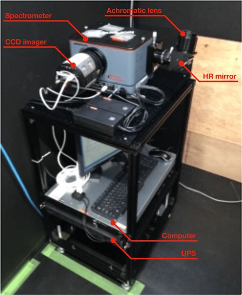 Image result for Difference Between Spectrograph and Spectrometer