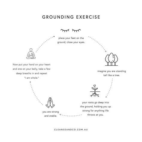 Image result for Quick Grounding Exercise