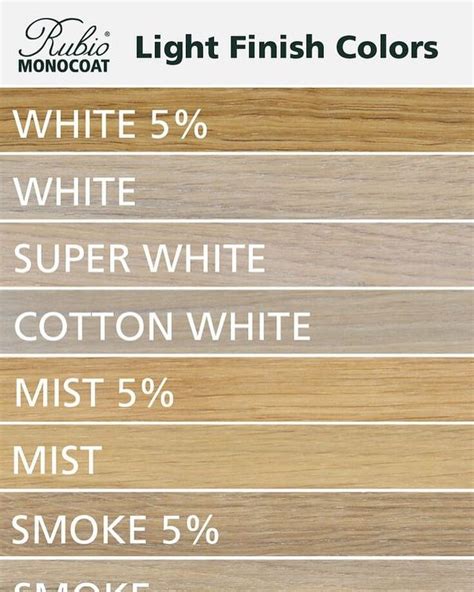 Image result for Rubio Monocoat Color Chart