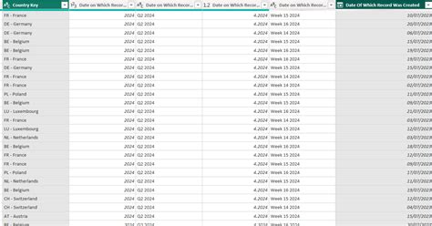 Image result for Power Query Transfrom Matrix