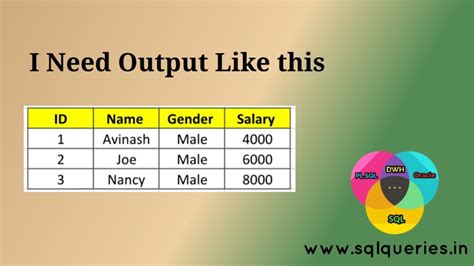 Image result for How to Delete Duplicate Data in SQL