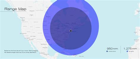 Image result for Fly Vision Range