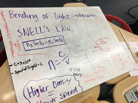Image result for Physics Retakes Tutorial Combos