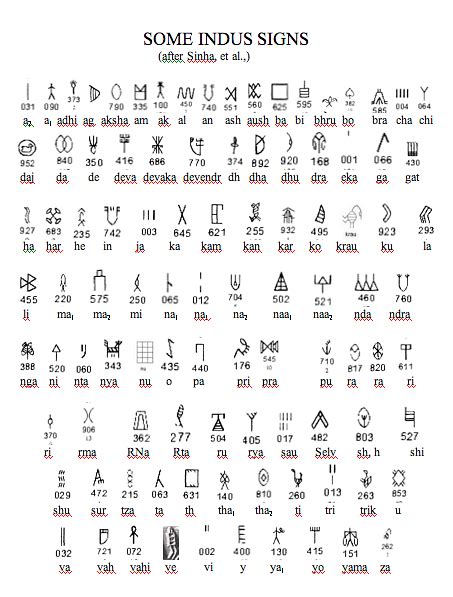 Image result for Crocodile Indus Script