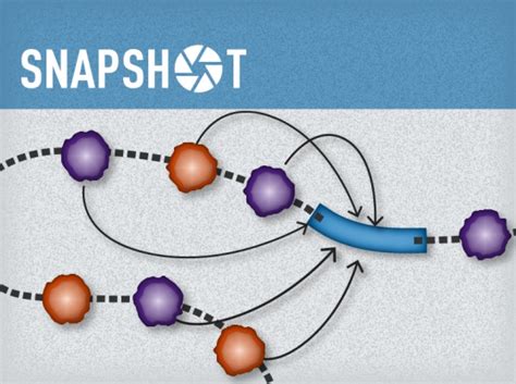 Image result for Enhancer Types