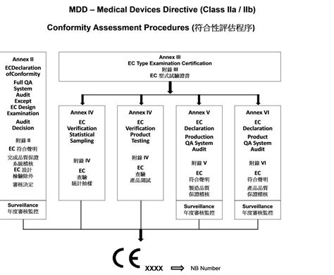 Image result for Mdd Testing