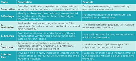 Image result for Example of Gibbs Reflection