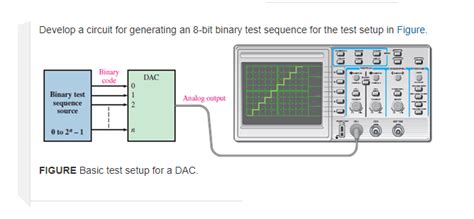 Image result for Bit Test Module