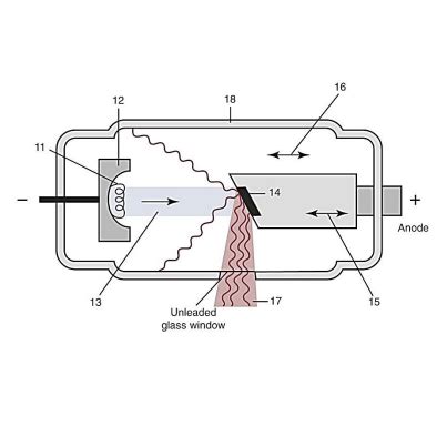 Image result for X-ray Tube Explained