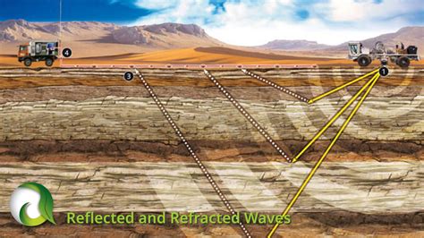 Image result for Reflected Wave