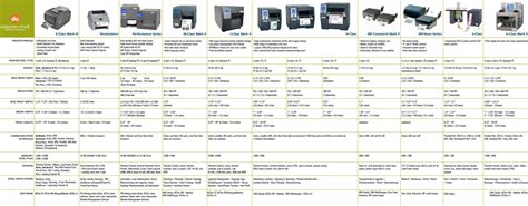 Image result for Zebra Printer Comparison Chart