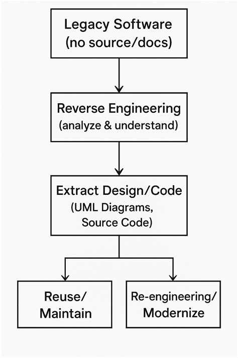 Image result for Python Unit 3 Aktu