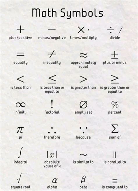 Image result for Math Number Symbol Names