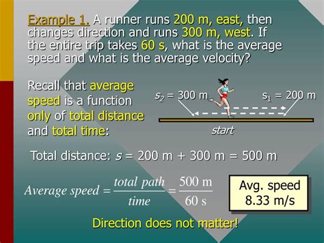 Image result for Speed Definition