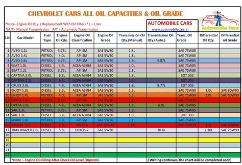Image result for Engine Oil Capacity Chart