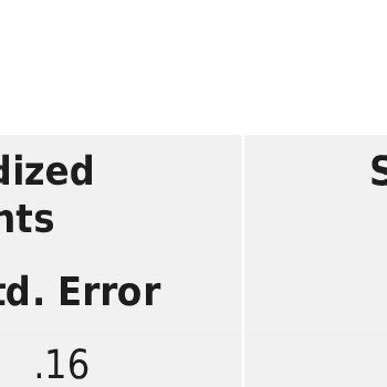 Image result for Multiple Regression Hypothesis Examples