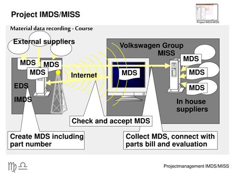 Image result for Masterbatch Structure Imds