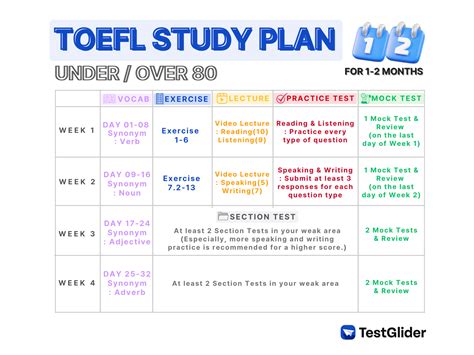 Image result for TOEFL Computer-Based Test Sample