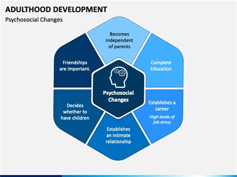 Image result for Adulthood Development