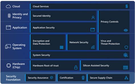 Image result for Windows Guide to Book Code