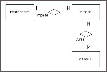 Image result for Der SQL