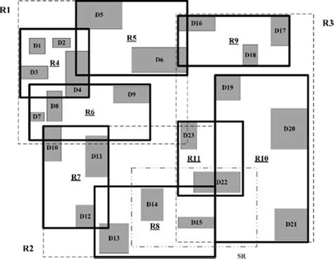 Image result for Rectangle Method Division