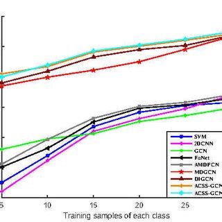 Image result for Acss Algorithm Data Flow Diagram