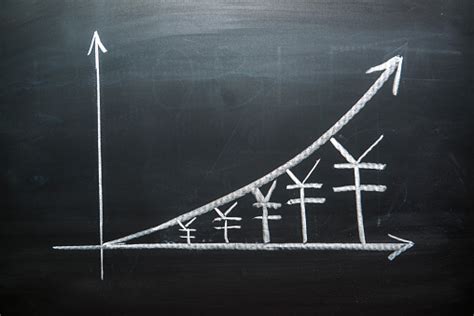 Image result for RMB Chart