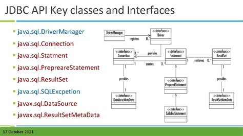 Image result for Introduction to JDBC API